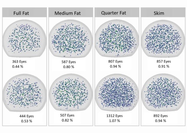 How Does Fat Content Affect Eye Formation in Cheese? - Agrarforschung ...
