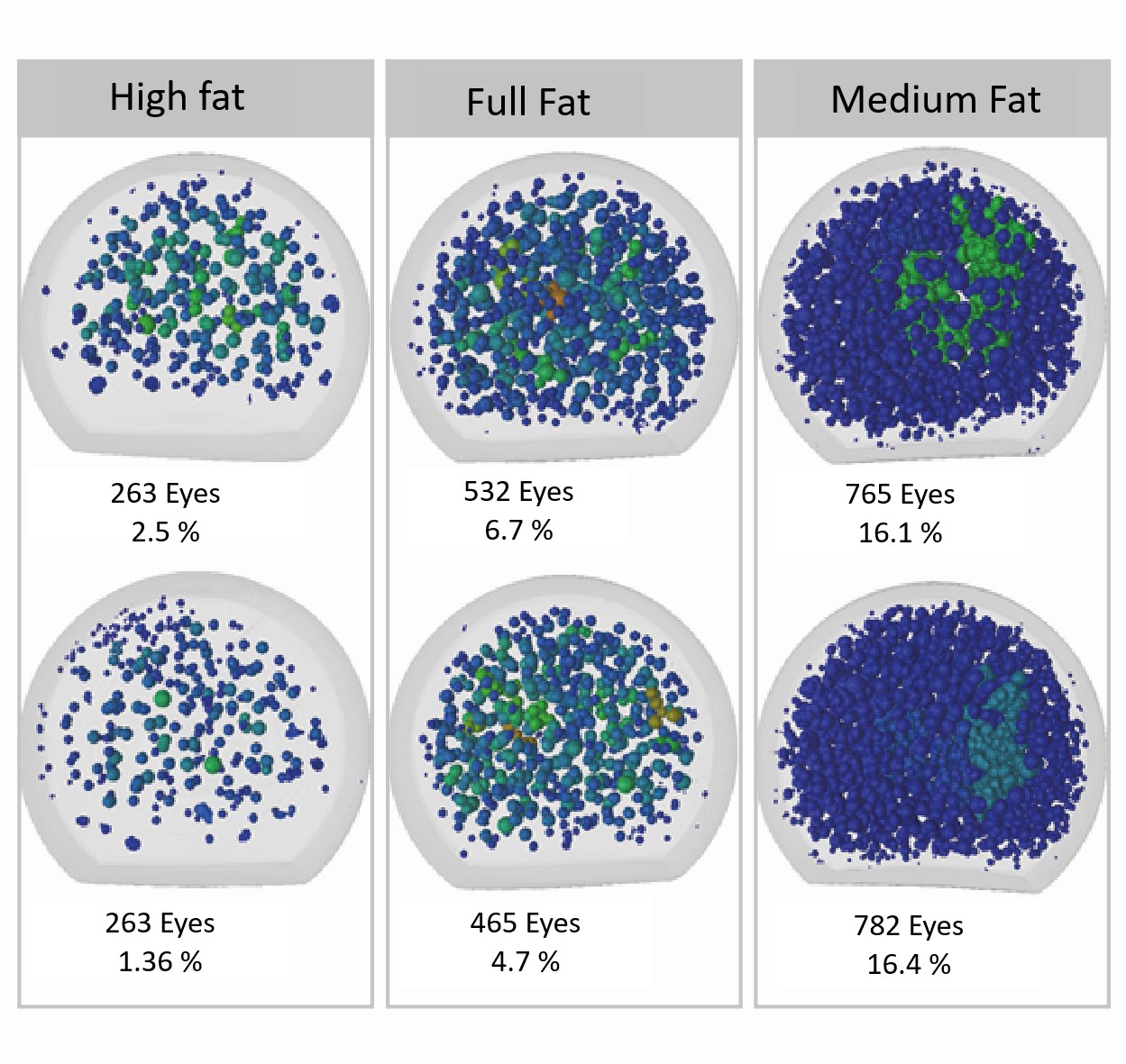 How Does Fat Content Affect Eye Formation in Cheese? - Agrarforschung ...